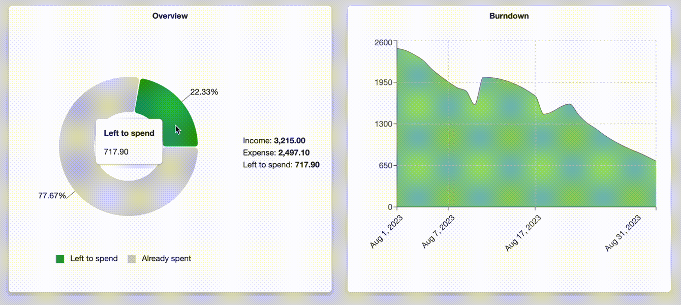 Colorful Budget Power-Up | Trello